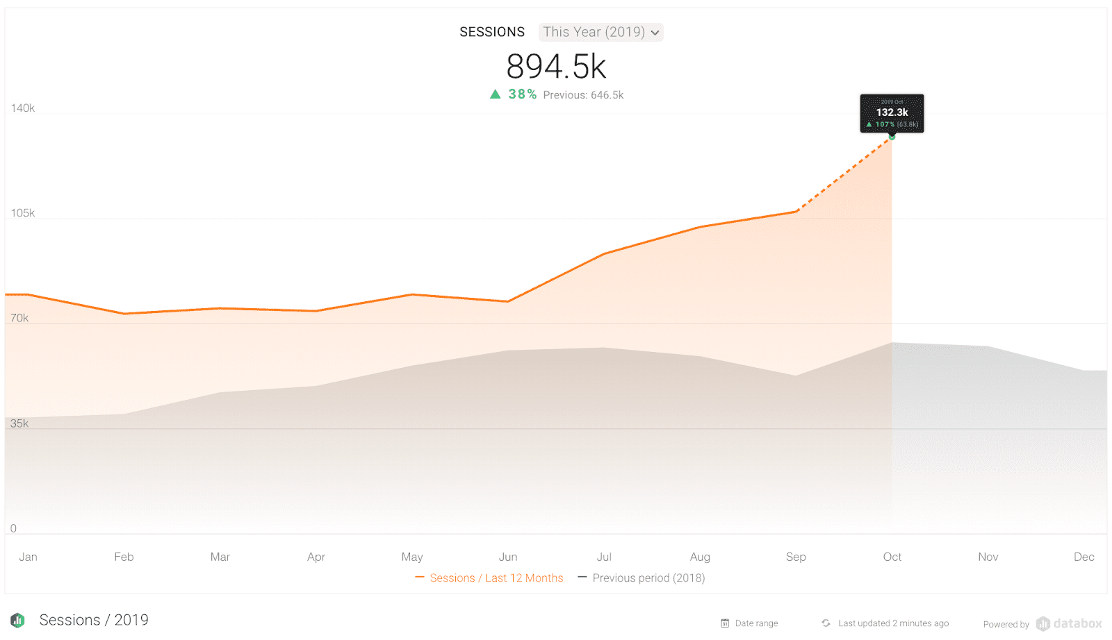 7 Estrategias Probadas Para Aumentar Las Visitas De Tu Blog