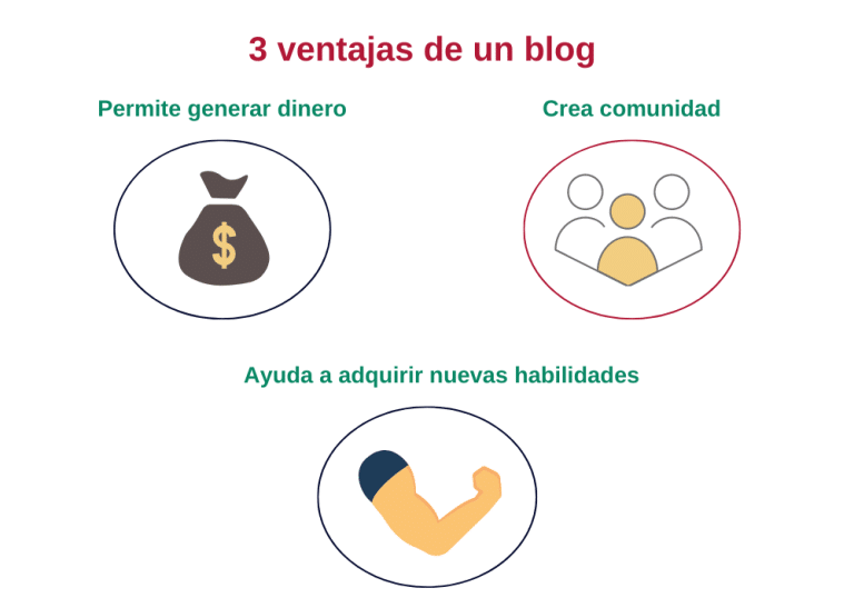 Ventajas De Un Blog: Los 20 Beneficios De Tener Uno