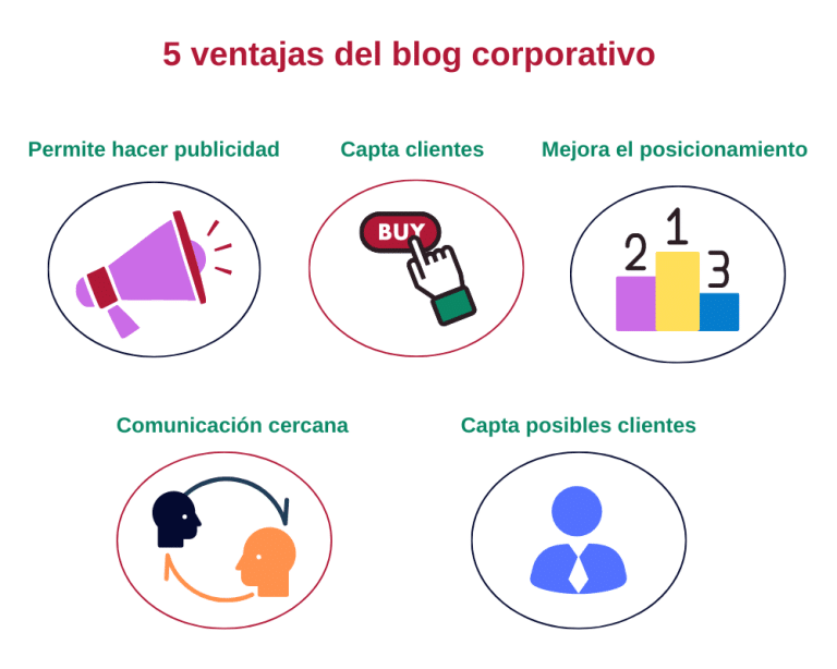 Ventajas De Un Blog: Los 20 Beneficios De Tener Uno