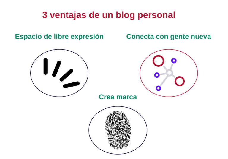 Ventajas De Un Blog: Los 20 Beneficios De Tener Uno