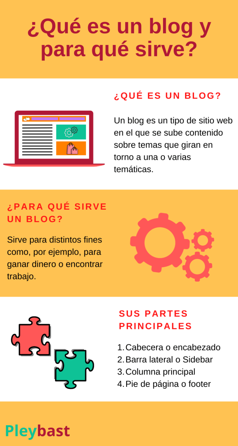 📝 ¿Qué Es Un Blog Y Para Qué Sirve? [Actualizado En 2025]