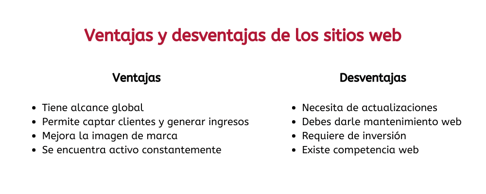 5 Ventajas y Desventajas De Un Sitio Web/Página Web