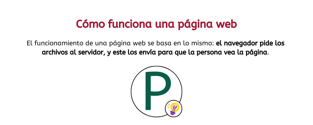 Cómo Funciona Un Sitio Web Y Una Página Web | Apréndelo YA